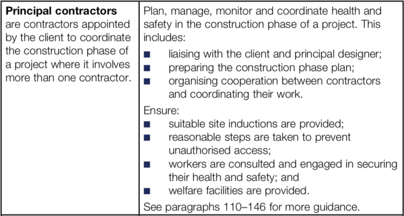 BBR Roofing - Principal Contractor Services